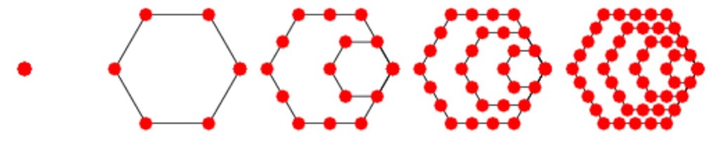 Sequences in the triangle and the fourth dimension | The Aperiodical