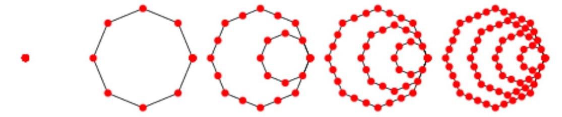Sequences in the triangle and the fourth dimension | The Aperiodical