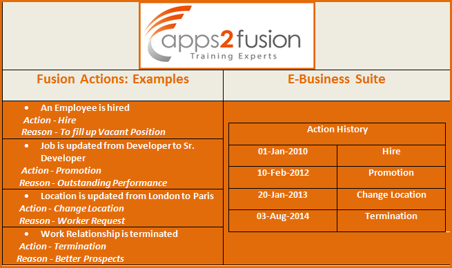 Oracle E Business Suite Modules Oracle E Business Suite Auxai Technologies Be Sure To Use