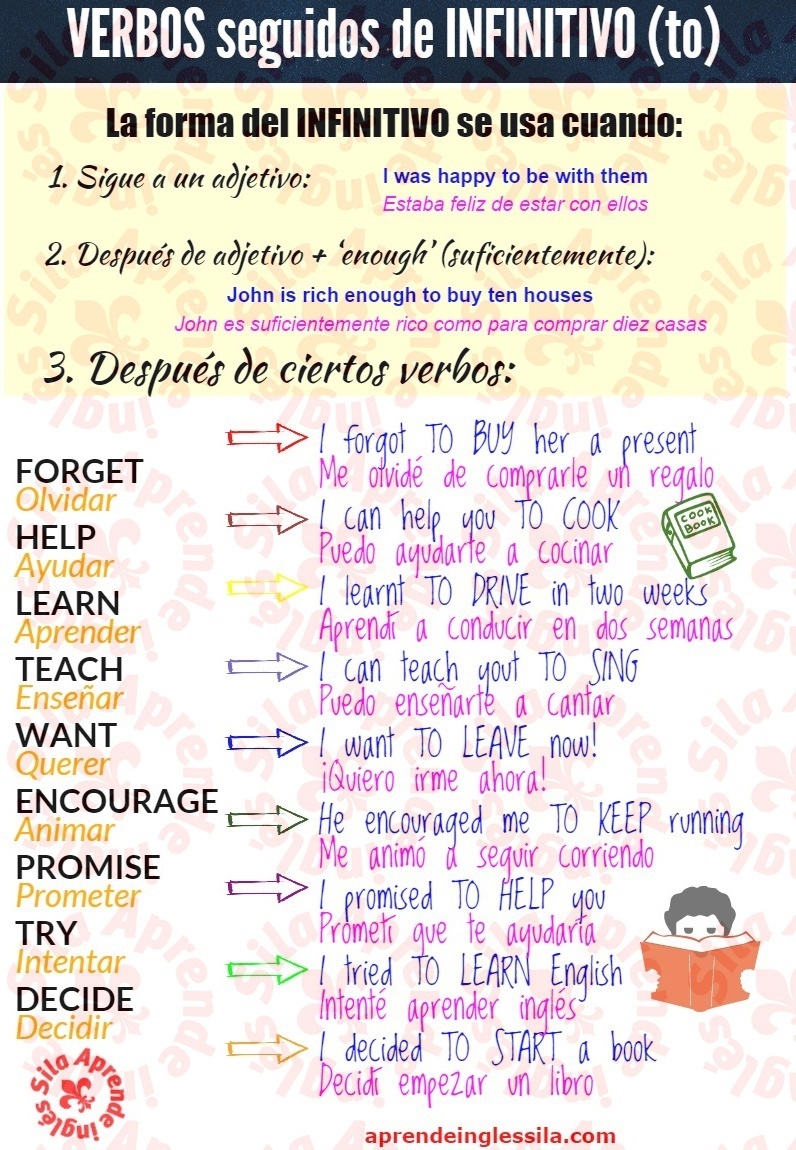 Infografías de inglés