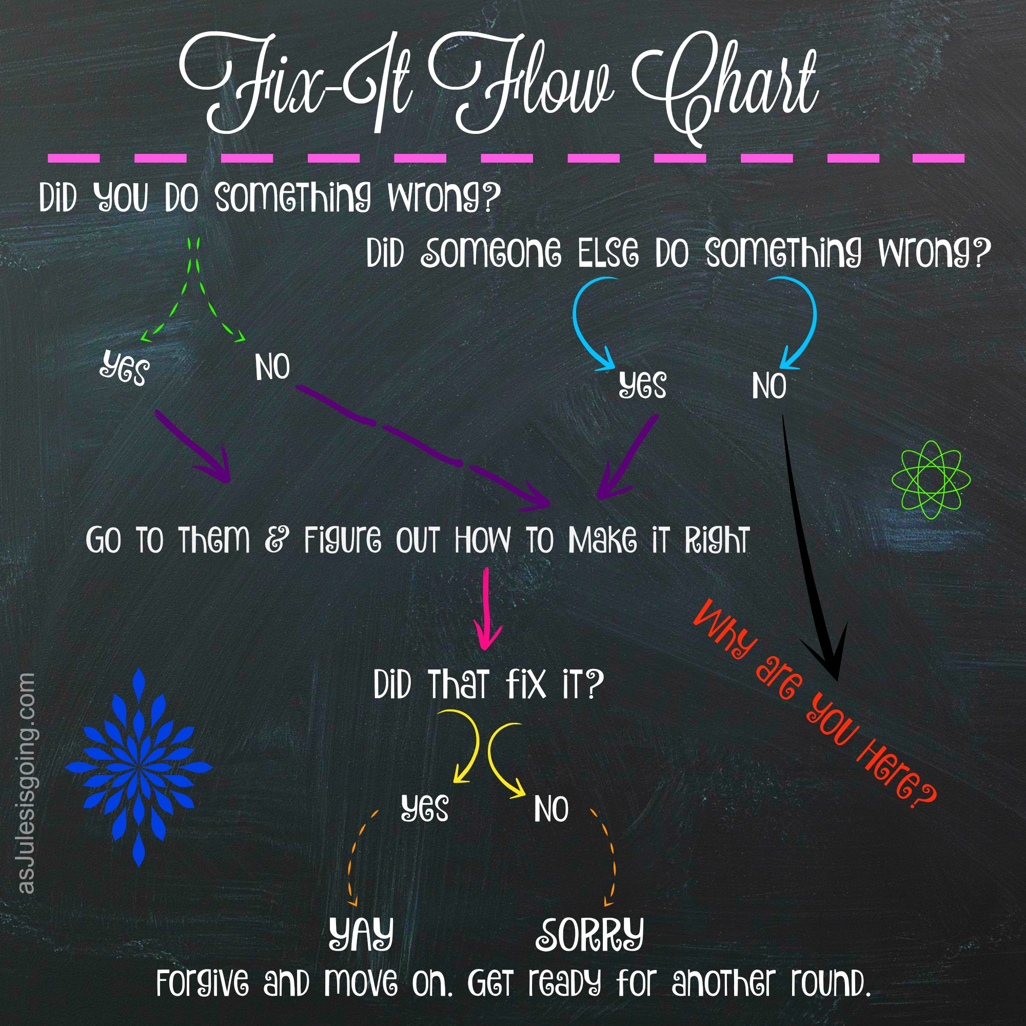 The DeChurched Archives - as Jules is going