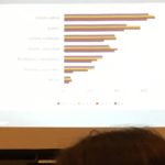 2017 Teachers Pay Teachers Conference: Notes from Sessions | Ask a Tech ...