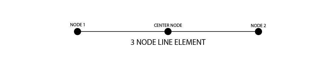 FEA Mesh Elements & Nodes Guide | Intro to FEA