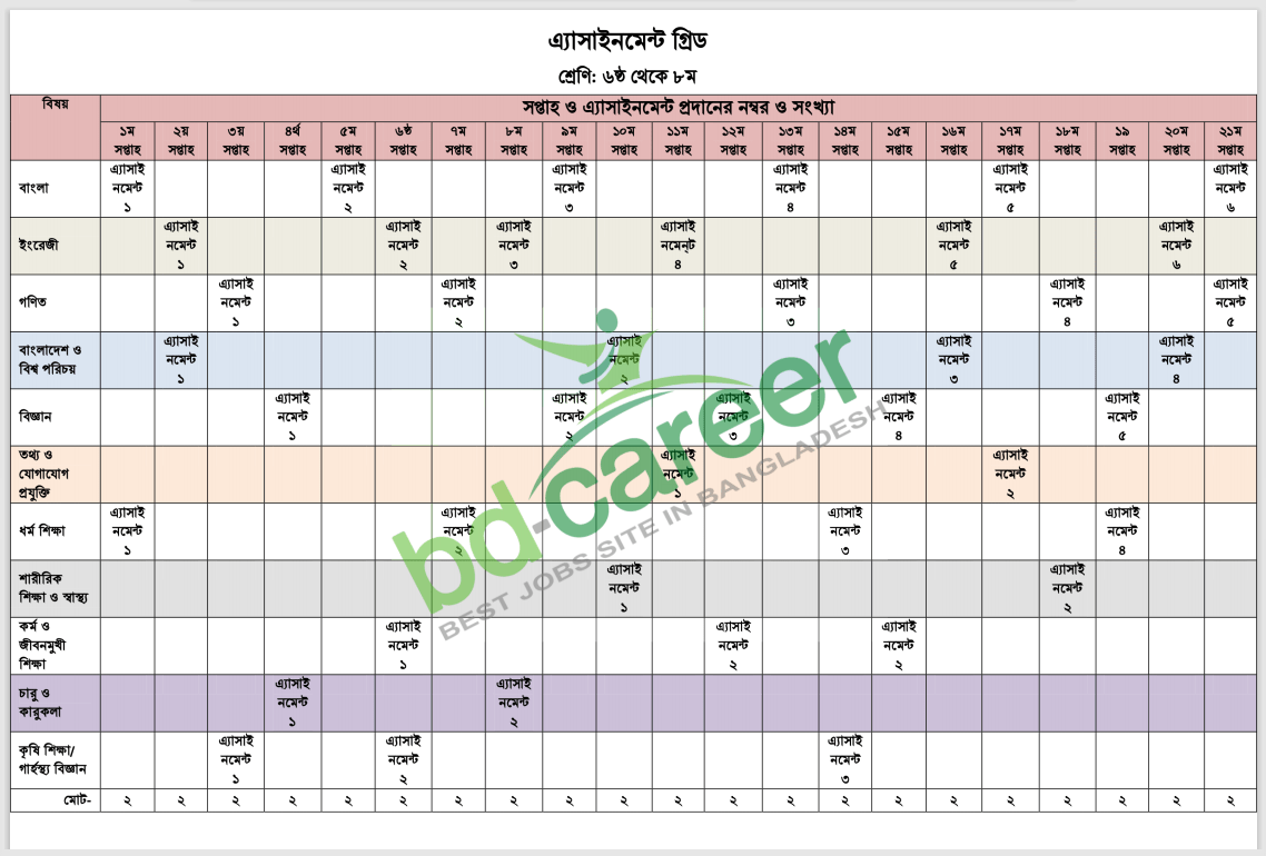 Class 6 Islam 1st week Assignment Answer | Bd-career.org