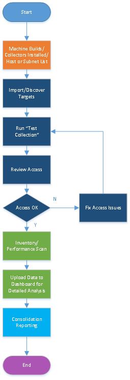 How to deploy VMware Capacity Planner properly (Part I) – Ather Beg's ...