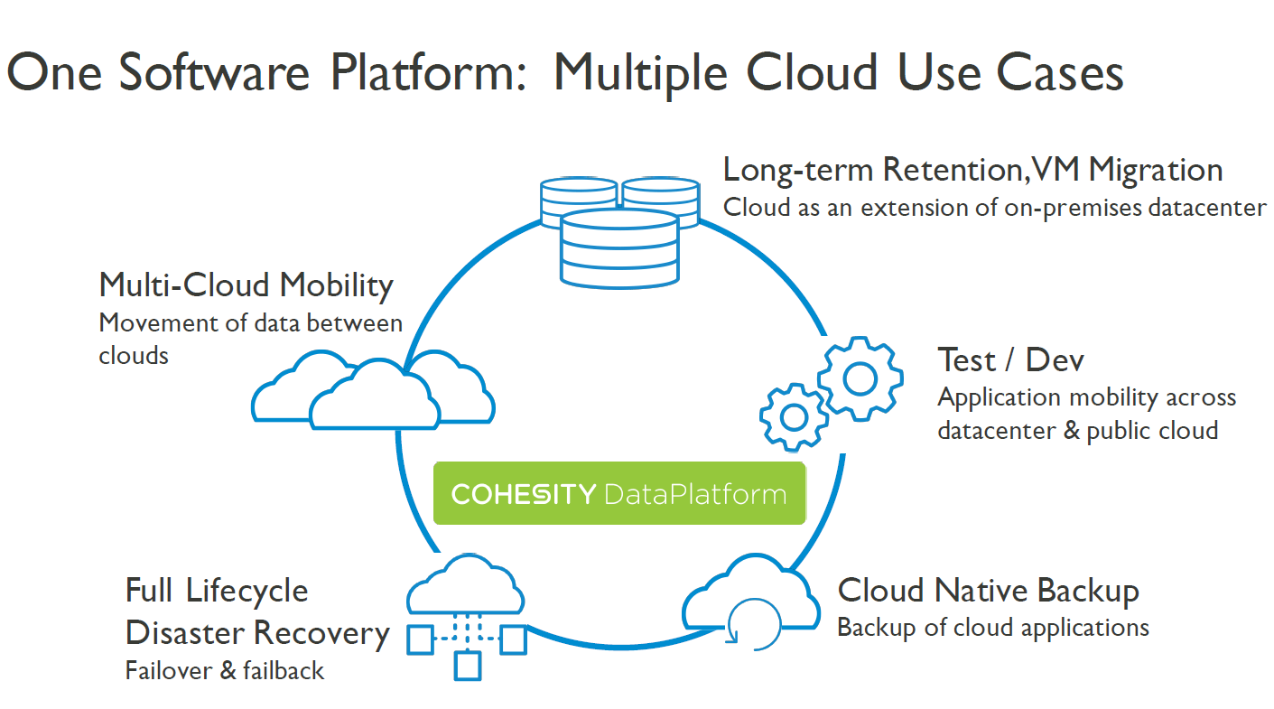 Cohesity – Harnessing the Power of Data – Ather Beg's Useful Thoughts