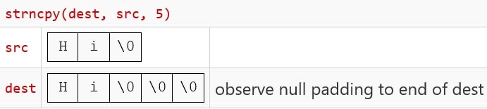 How To Use Strncpy And How To Write Your Own Strncpy Aticleworld