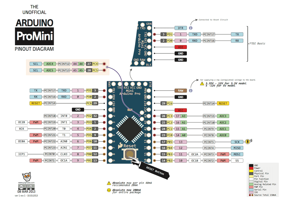 Arduino Qual Tipo Utilizar No Projeto Tipos De Arduino