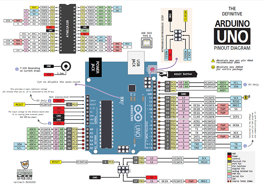 Arduino Qual Tipo Utilizar No Projeto Tipos De Arduino
