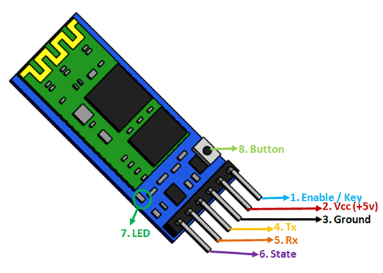 Utilizando Módulo Bluetooth No Arduino Confira Agora