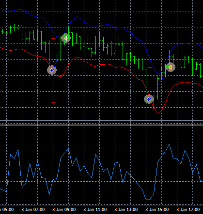 Automated Envelope RSI Forex Trading Techniques - Automated MT4 Indicators