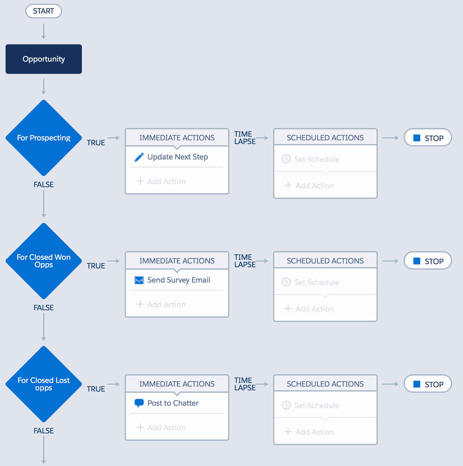 Getting Started with Process Builder – Part 73 (Streamline Your Process ...