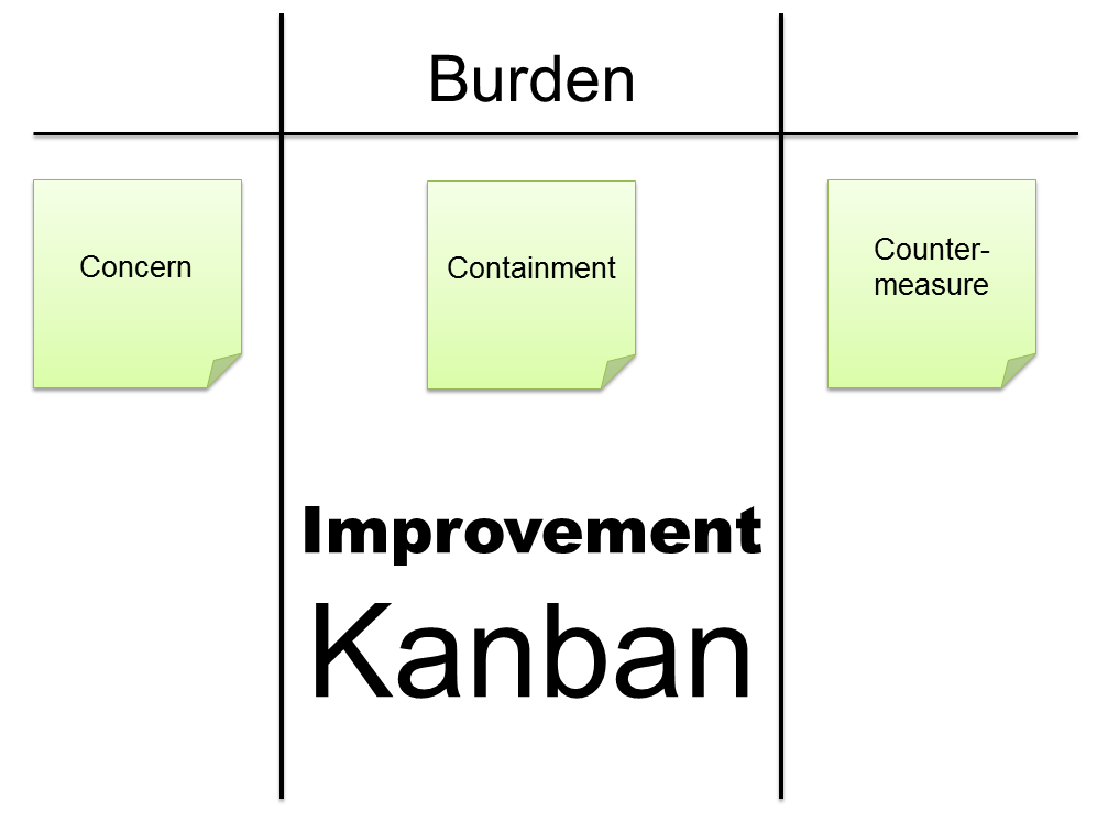 Kanban and Shifting the Burden | AvailAgility