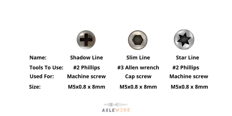License Plate Screw Size: Choosing The Right Bolts & Screws