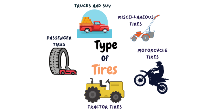 How Much Do Tires Weigh: Every Driver Needs To Know [Types]