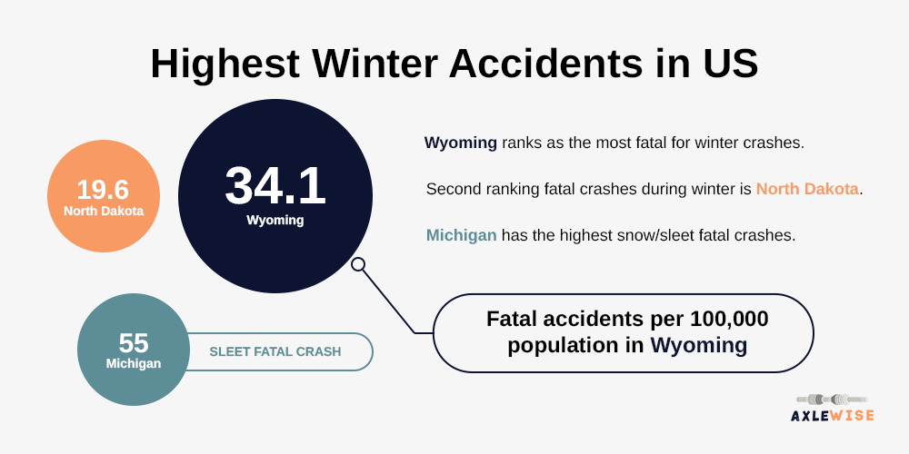 27 Alarming Winter Driving Facts [Ice & Snow Wrecks]