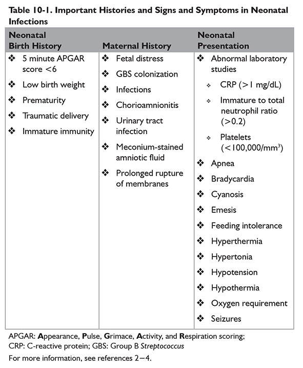 Neonatal Bacterial Sepsis and Meningitis | Basicmedical Key