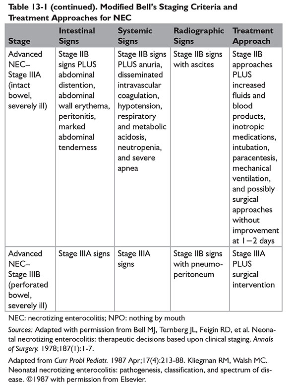 Necrotizing Enterocolitis | Basicmedical Key