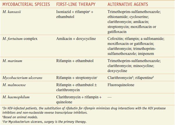 Chemotherapy of Tuberculosis, Mycobacterium Avium Complex Disease, and ...