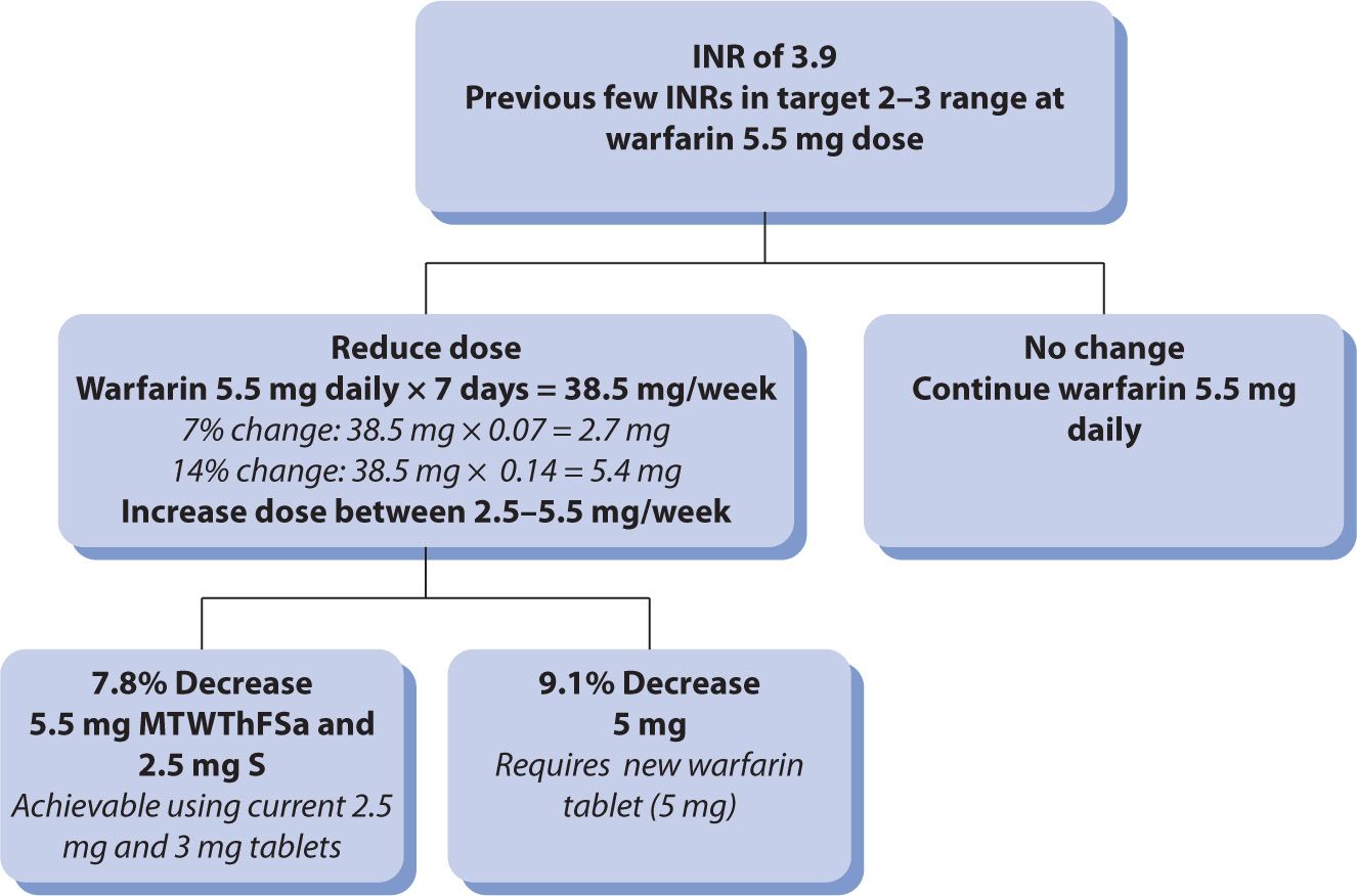 Colistin and Polymyxin B | Basicmedical Key