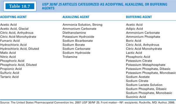 10 Aliquot Calculations | Basicmedical Key
