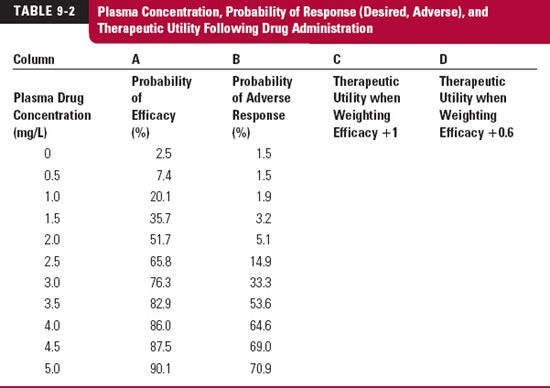 Therapeutic Window | Basicmedical Key