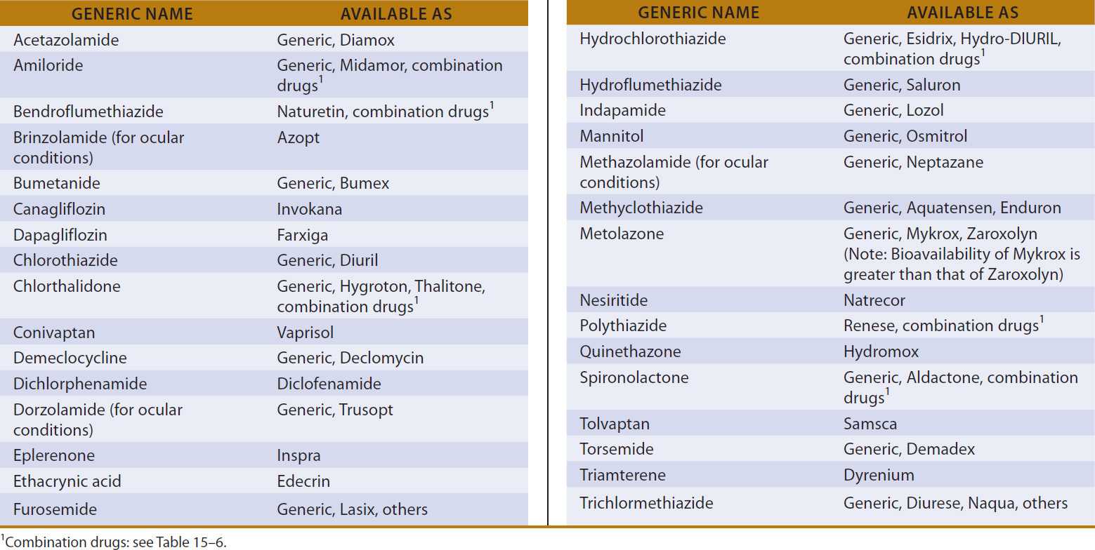 Diuretic Agents | Basicmedical Key