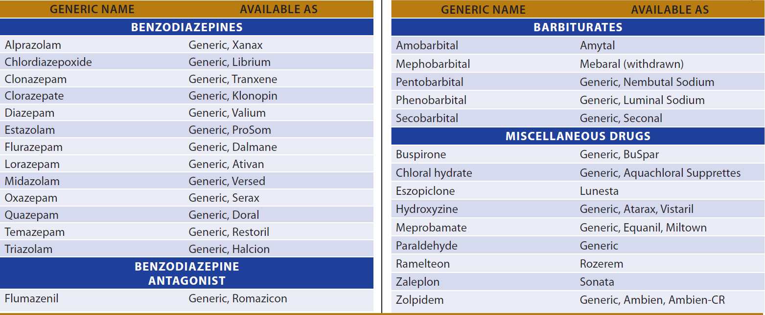 Sedative-Hypnotic Drugs | Basicmedical Key