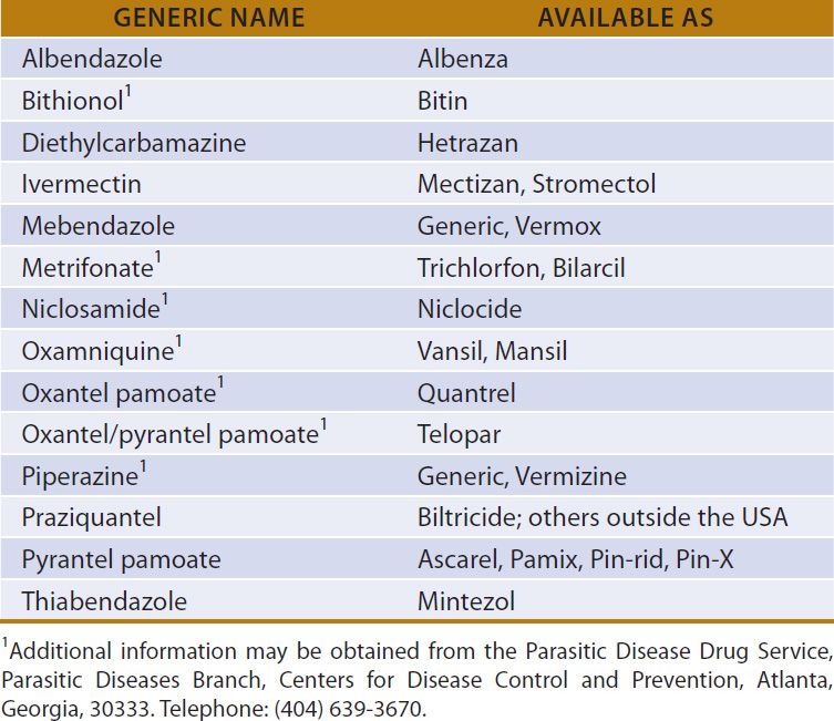 Clinical Pharmacology of the Antihelminthic Drugs | Basicmedical Key