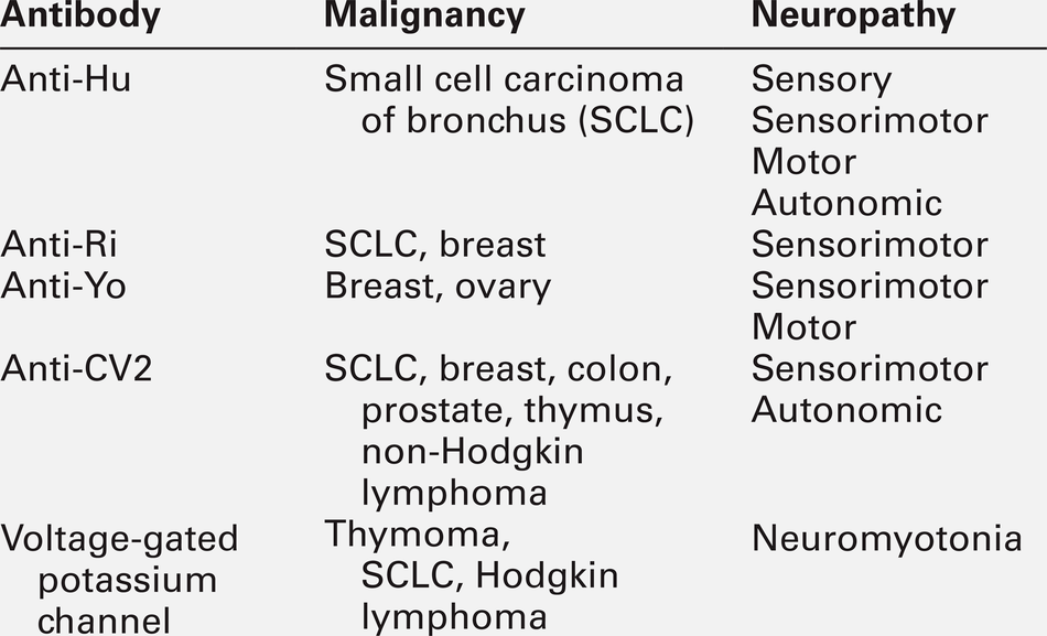 36: Biochemical aspects of neurological disease | Basicmedical Key