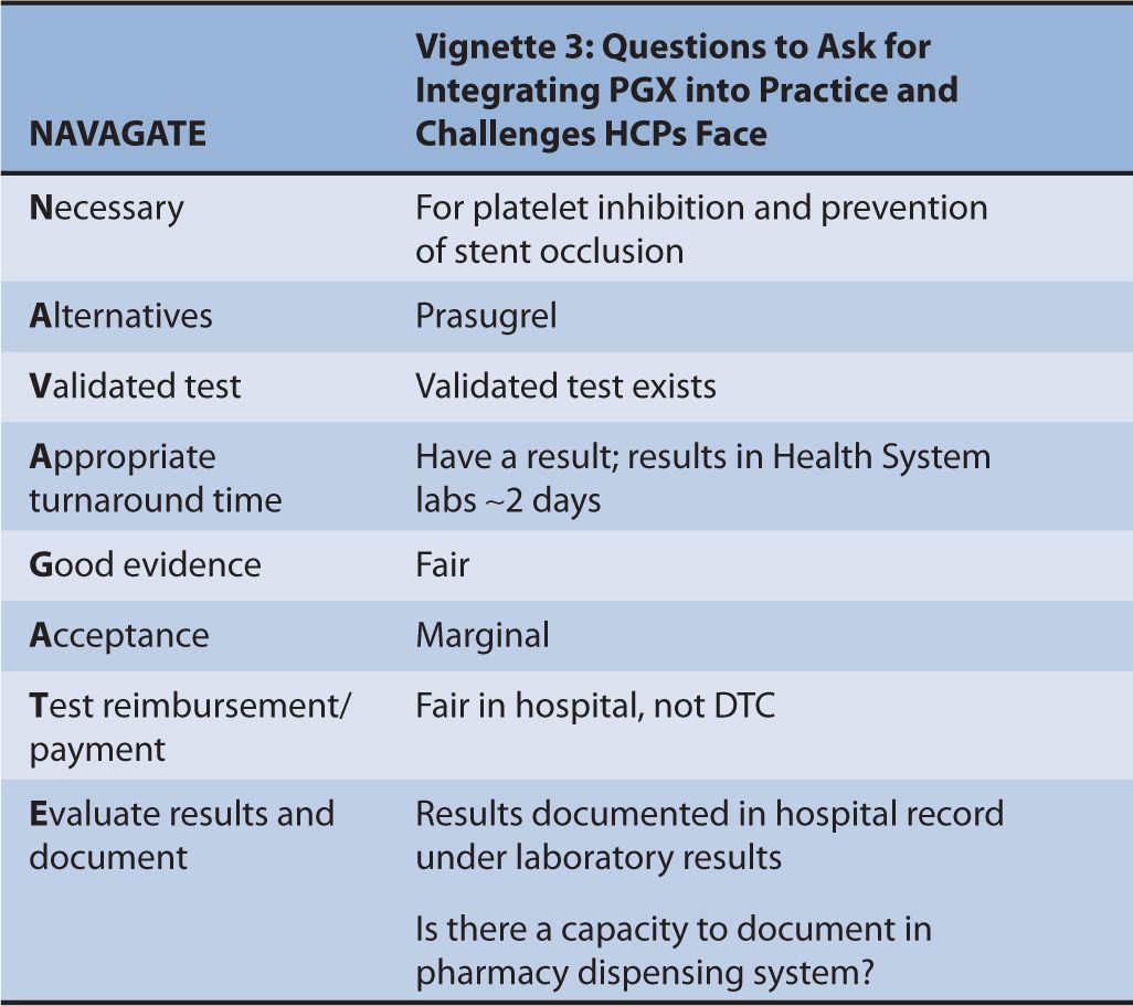 Public Access to Pharmacogenomic Testing and Patient Counseling ...