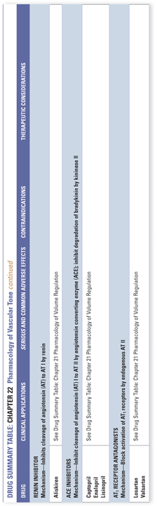 Pharmacology of Vascular Tone | Basicmedical Key