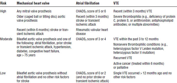 Thromboembolic Disease | Basicmedical Key