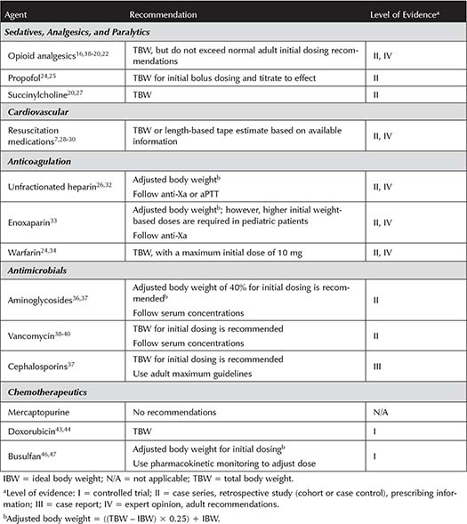 Pediatrics | Basicmedical Key