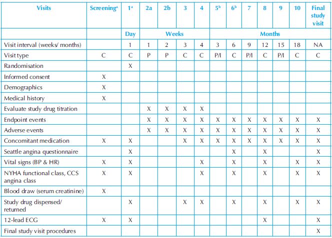 Writing a Clinical Trial Protocol* | Basicmedical Key