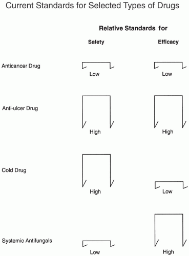 The Big Picture | Basicmedical Key