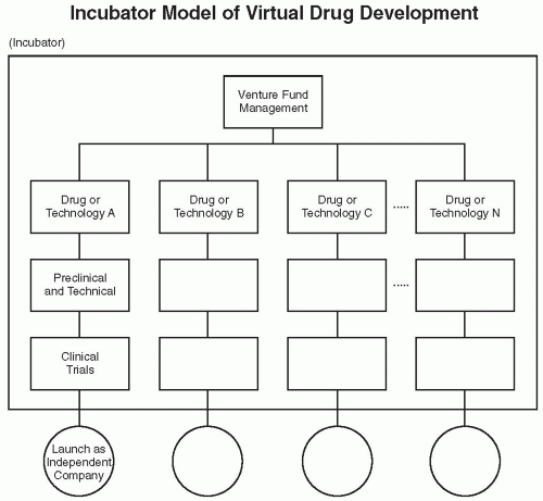 Virtual Drug Development | Basicmedical Key