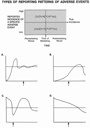 Overview of Phase 4 and Postapproval Clinical Activities | Basicmedical Key