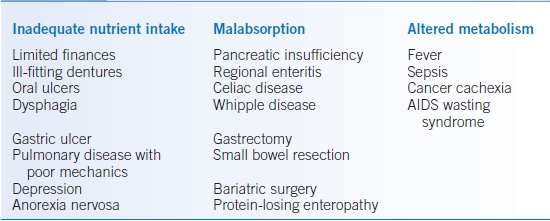 Nutrition and Obesity | Basicmedical Key