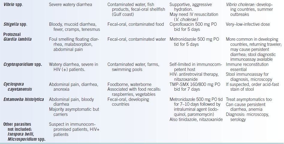 General Infectious Diseases | Basicmedical Key
