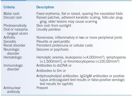Laboratory Assessment of Kidney and Urinary Tract Disorders ...