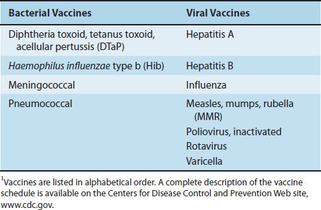 Bacterial Vaccines | Basicmedical Key