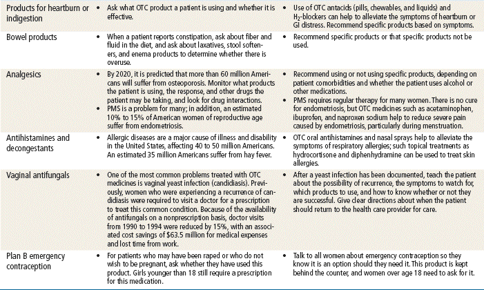 Over-the-Counter Medications | Basicmedical Key