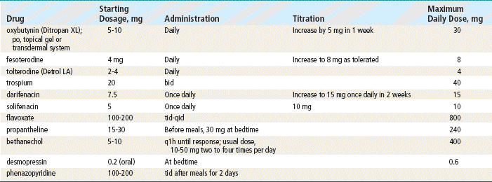 Agents for Urinary Incontinence and Urinary Analgesia | Basicmedical Key