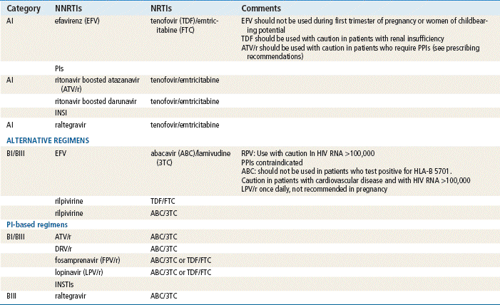 Antiretroviral Medications | Basicmedical Key