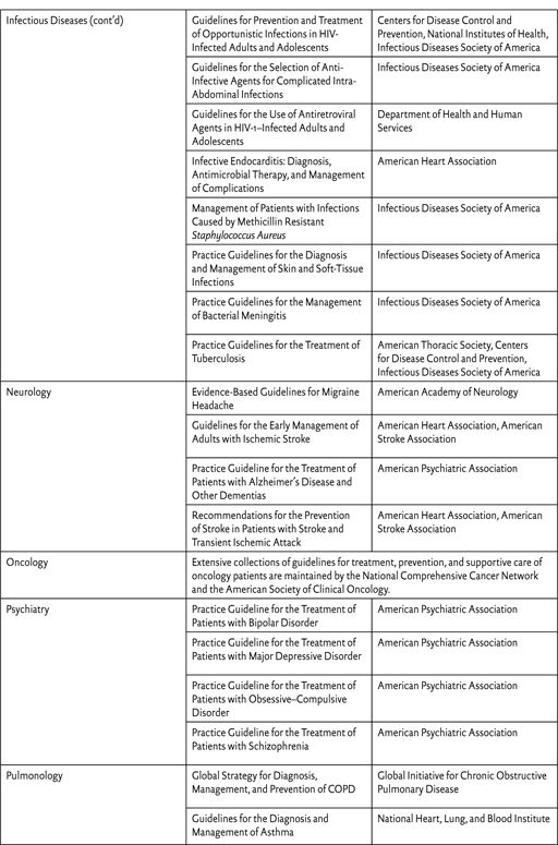 Drug Information Questions | Basicmedical Key