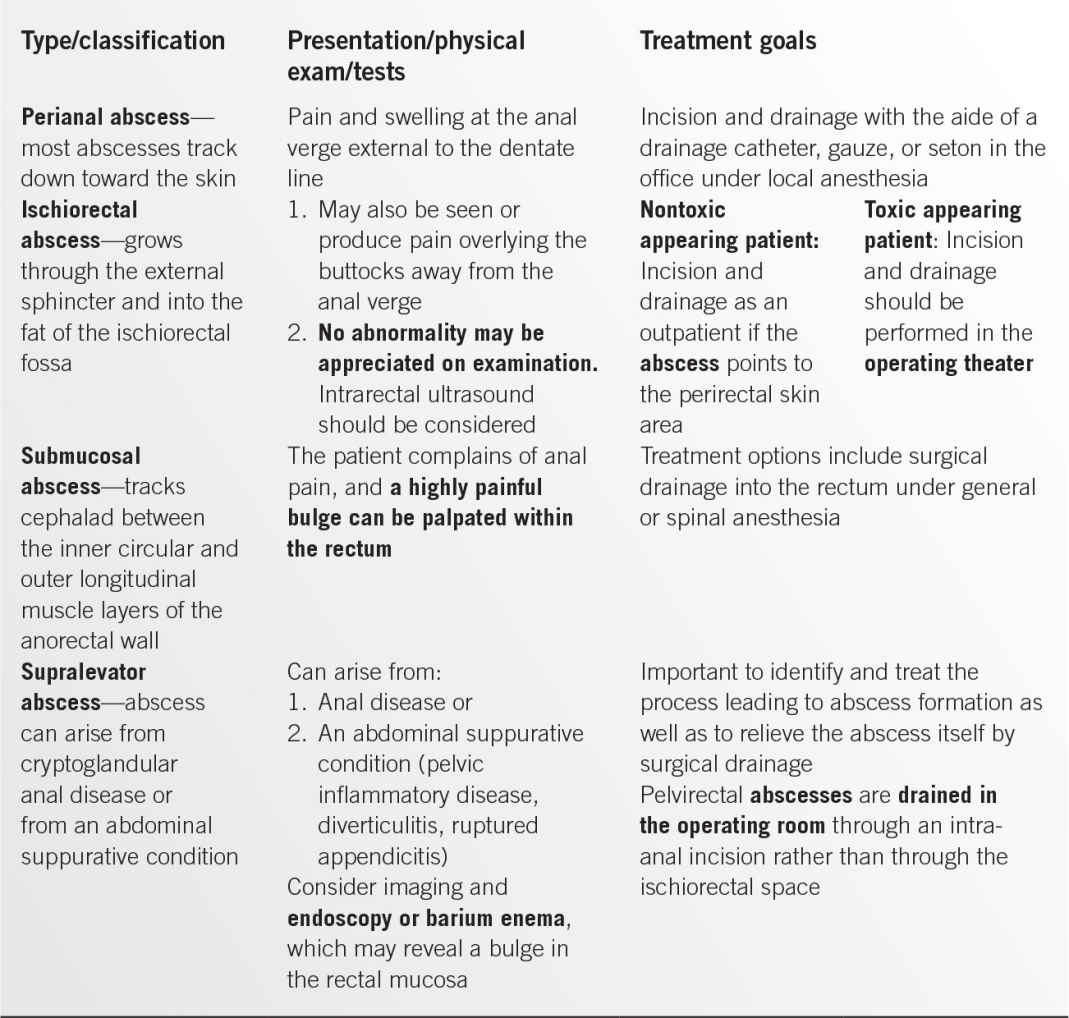 Gastrointestinal Problems | Basicmedical Key