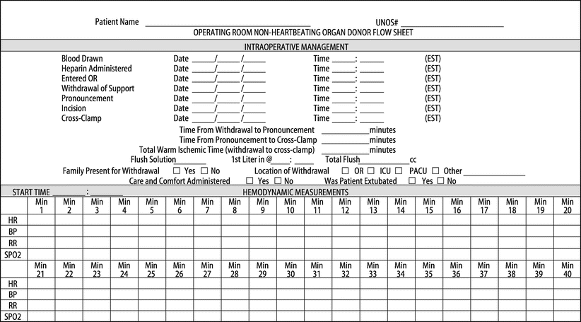 Donation After Cardiac Death Organ Procurement and Transplantation ...