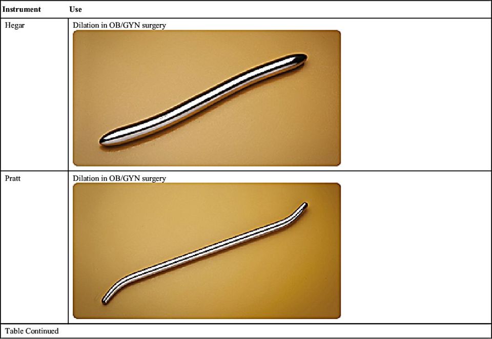 Surgical Environment | Basicmedical Key