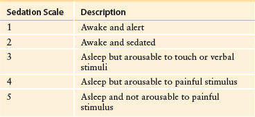 Anesthesiology and Pain Management | Basicmedical Key